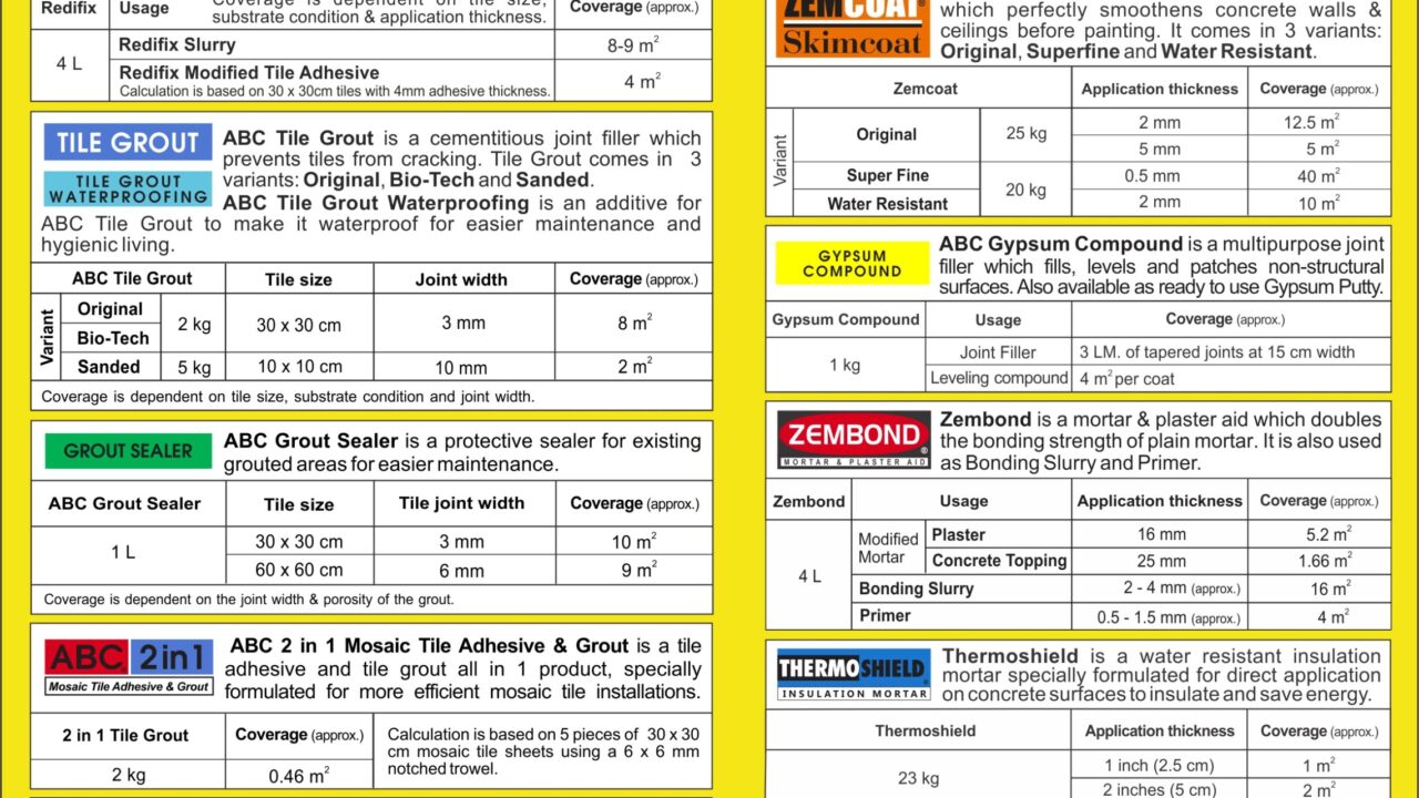 Product Information - Allgemeine Bau-Chemie Phil., Inc.