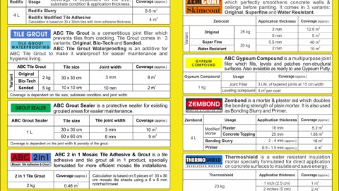 Product Information - Allgemeine Bau-Chemie Phil., Inc.