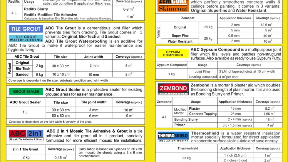 Product Information - Allgemeine Bau-Chemie Phil., Inc.